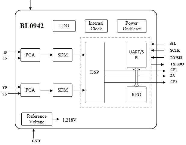 物联网用电感知芯片BL0942 给智能插座一颗精准的计量芯- 个股掘金_赢家财富网