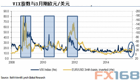 美银美林：高波动率汇市的交易策略- 金市动态_赢家财富网