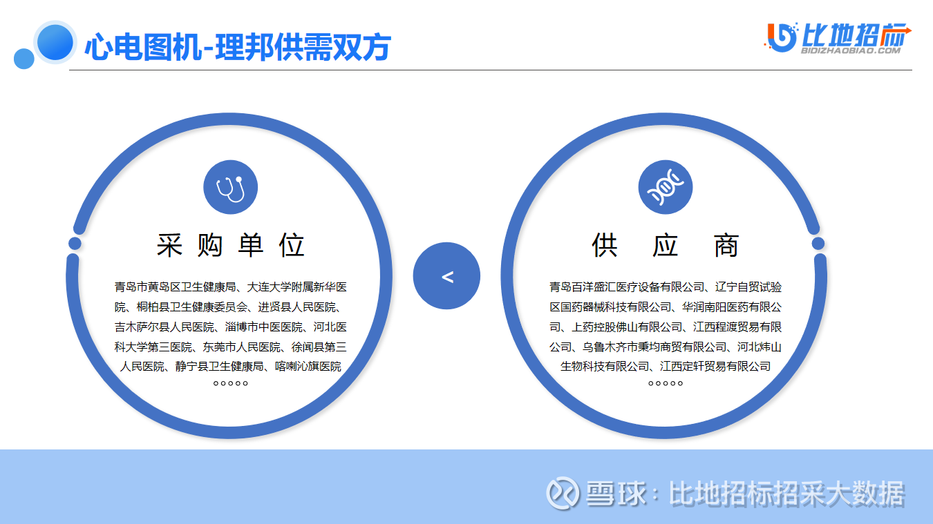 心电图机品牌分析 | TOP5品牌理邦、纳龙、光电、中旗、_理邦仪器(300206)聊吧_赢家聊吧【股吧】