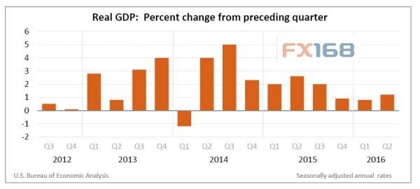 黄金笑看1350 本周非农恐有劲爆行情- 黄金资讯_赢家财富网