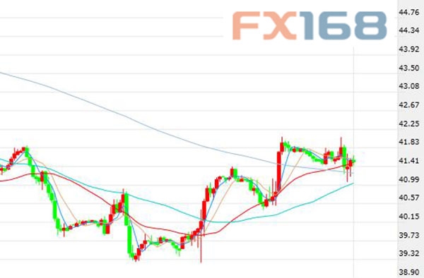 惊人非农拉动美元强势反弹 油价周五盘中承压下挫逾1%- 外盘播报_赢家财富网