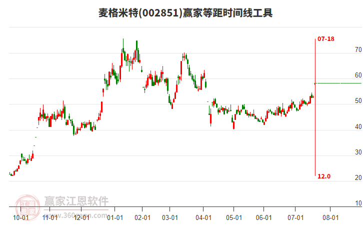 麦格米特股吧,002851股吧_赢家聊吧【股吧】