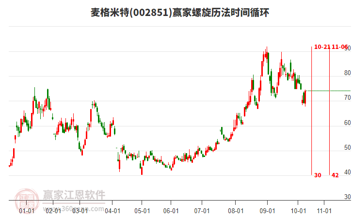 麦格米特股吧,002851股吧_赢家聊吧【股吧】