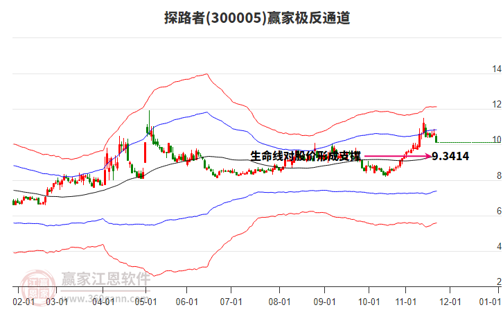 探路者股吧,300005股吧_赢家聊吧【股吧】
