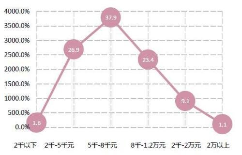 理财技巧理财小知识投资理财知识赢家财富网