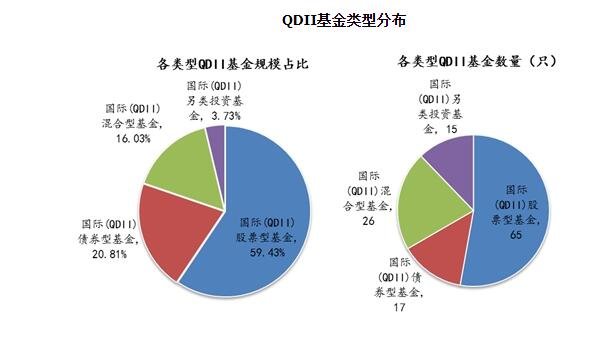 QFII基金是什么？有什么特点？和QDII基金有什么关系和区别？- 股市聚焦_赢家财富网