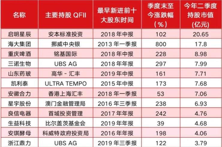 QFII基金是什么？有什么特点？和QDII基金有什么关系和区别？- 股市聚焦_赢家财富网