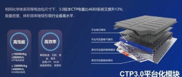宁德时代将发布CTP3.0电池,为什么要研制CTP3.0电池？CTP电池的优势体现在哪些方面？- 今日头条_赢家财富网